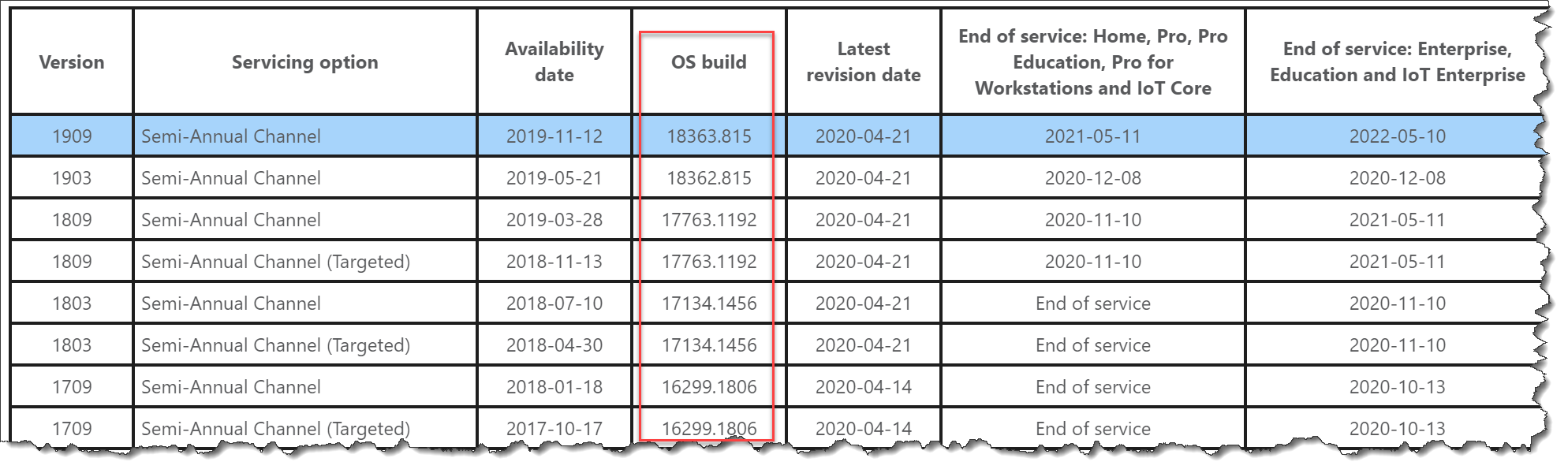Valid Windows operating system builds in compliance policy – Cloud First